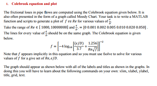 Colebrook Equation and Plot | Chegg.com