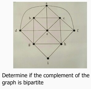 Solved Determine if the complement of the graph is bipartite | Chegg.com