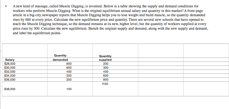 Solved .Anew kind of massage, called Muscle Digging, is | Chegg.com
