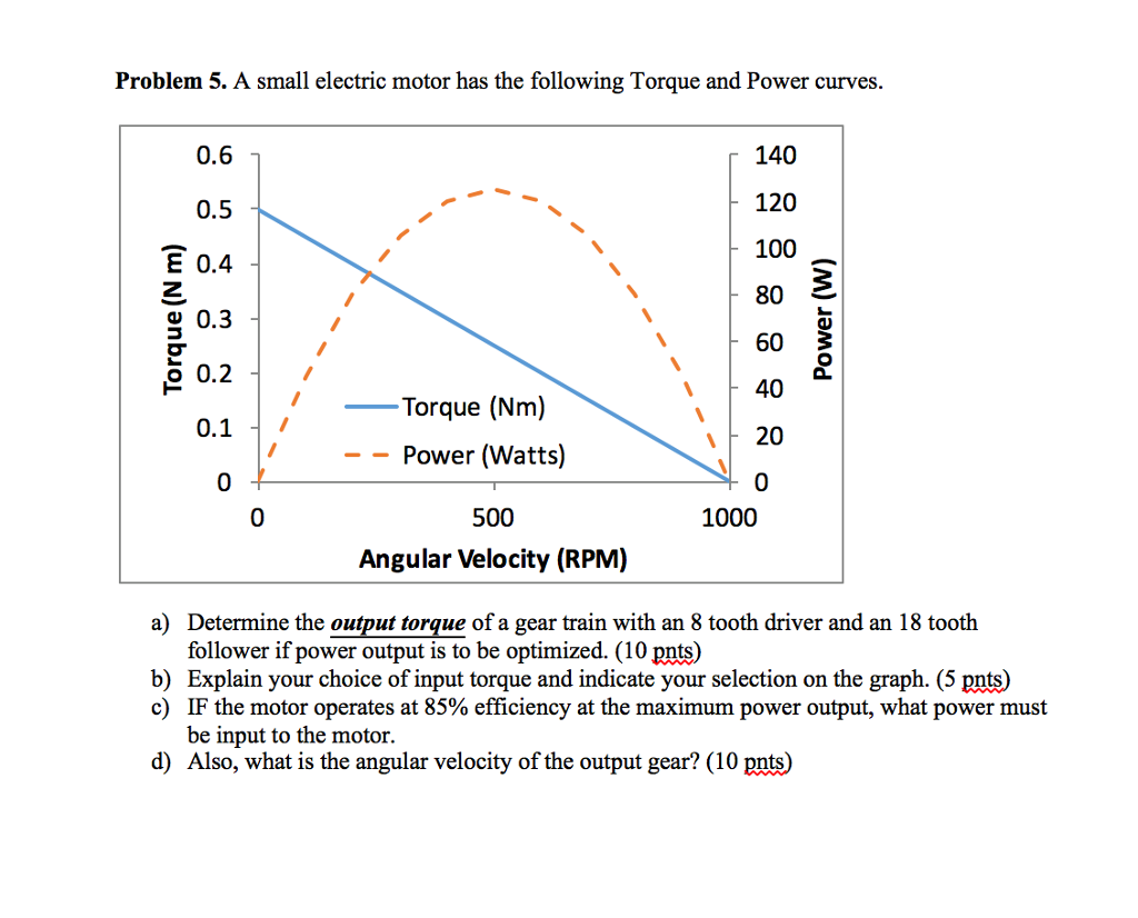 Solved A small electric motor has the following Torque and | Chegg.com