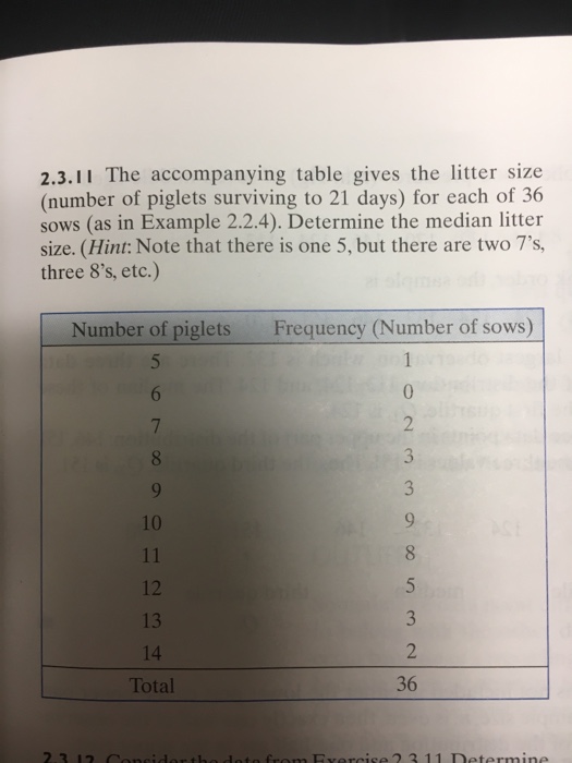 Solved The accompanying table gives the litter size (number | Chegg.com