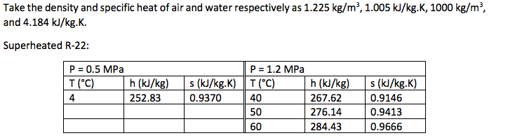 Solved A geothermal heat pump operating at steady state | Chegg.com