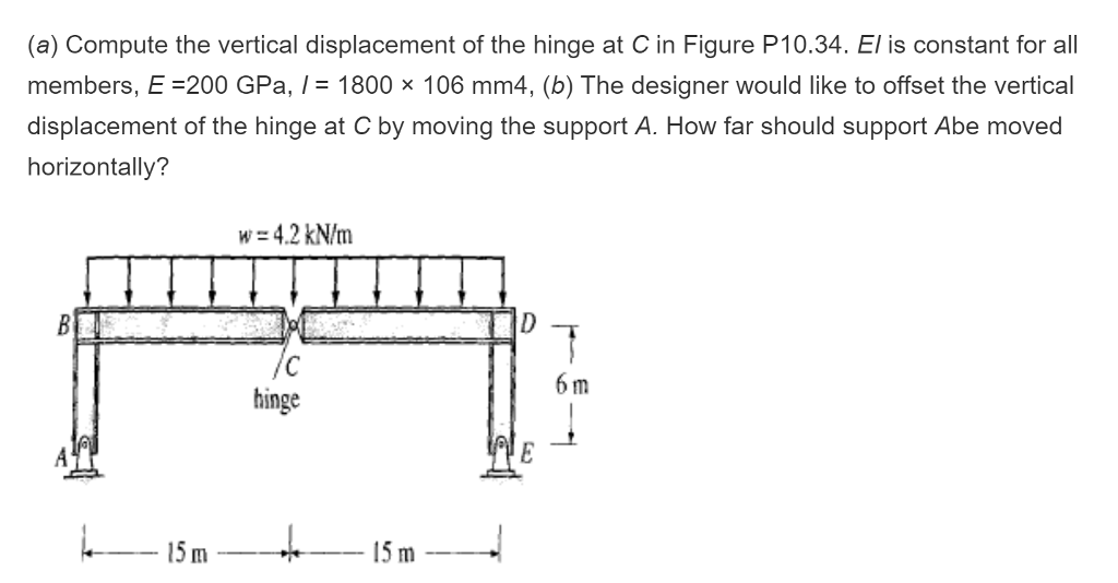 Solved (a) Compute the vertical displacement of the hinge at | Chegg.com