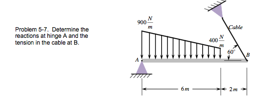 Solved Determine the reactions at hinge A and the tension in | Chegg.com