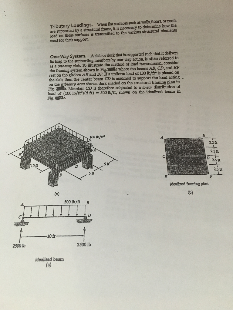 Solved Problem 2. (50 pts) The roof of the Edwin A. Stevens | Chegg.com