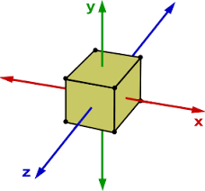 Solved A cube of side 29 cm is placed with its center | Chegg.com