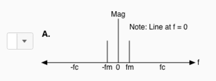 Solved For tone modulation waveforms, those where | Chegg.com
