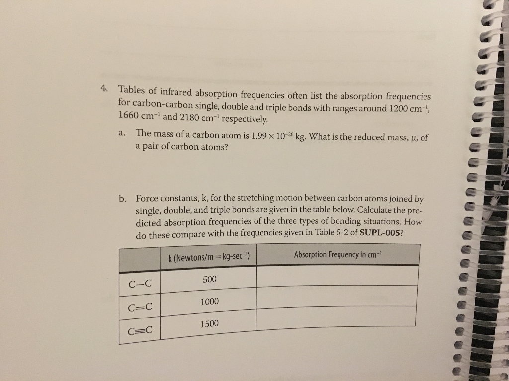 Solved Tables of infrared absorption frequencies often list | Chegg.com