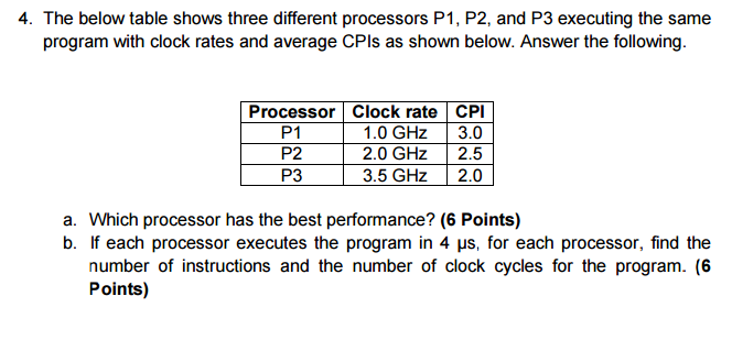 Solved The below table shows three different processors P1, | Chegg.com