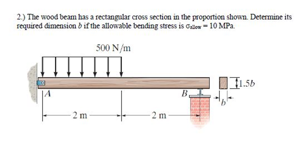 Solved The wood beam has a rectangular cross section in the | Chegg.com