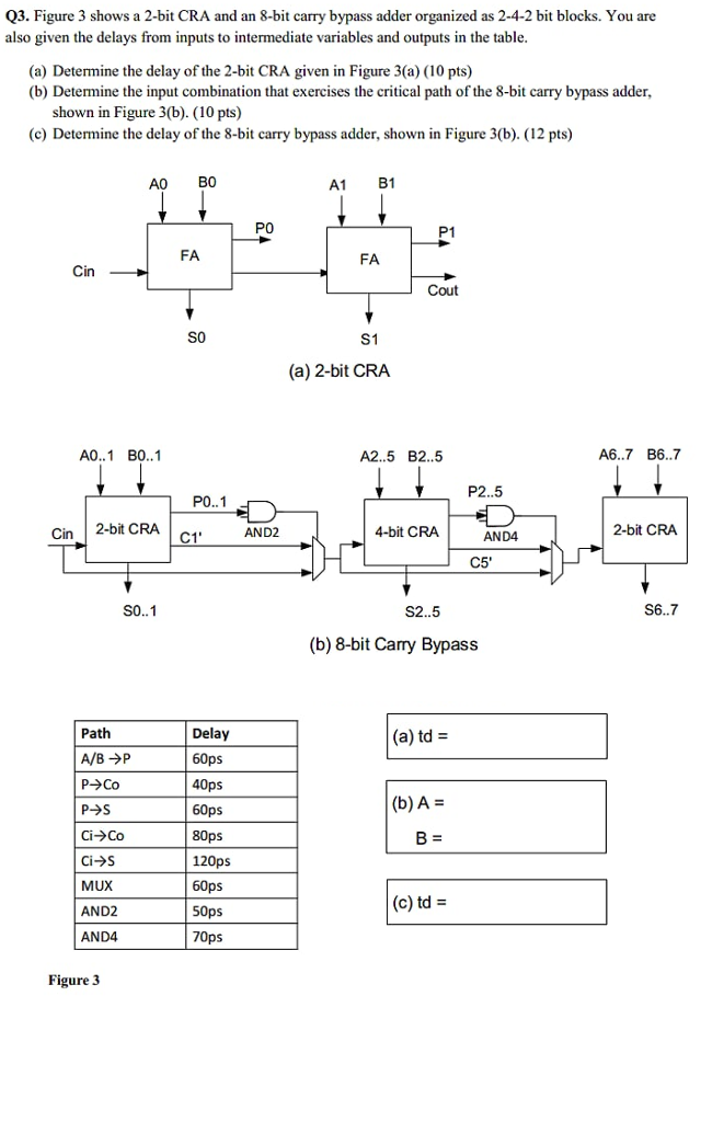 Solved Q3. Figure 3 shows a 2-bit CRA and an 8-bit carry | Chegg.com