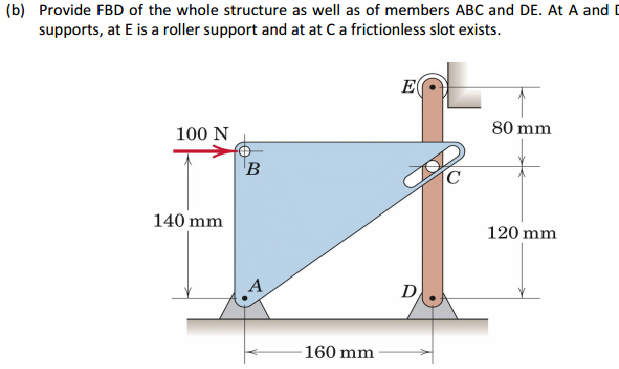 Solved Provide FBD of the whole structure as well as of | Chegg.com