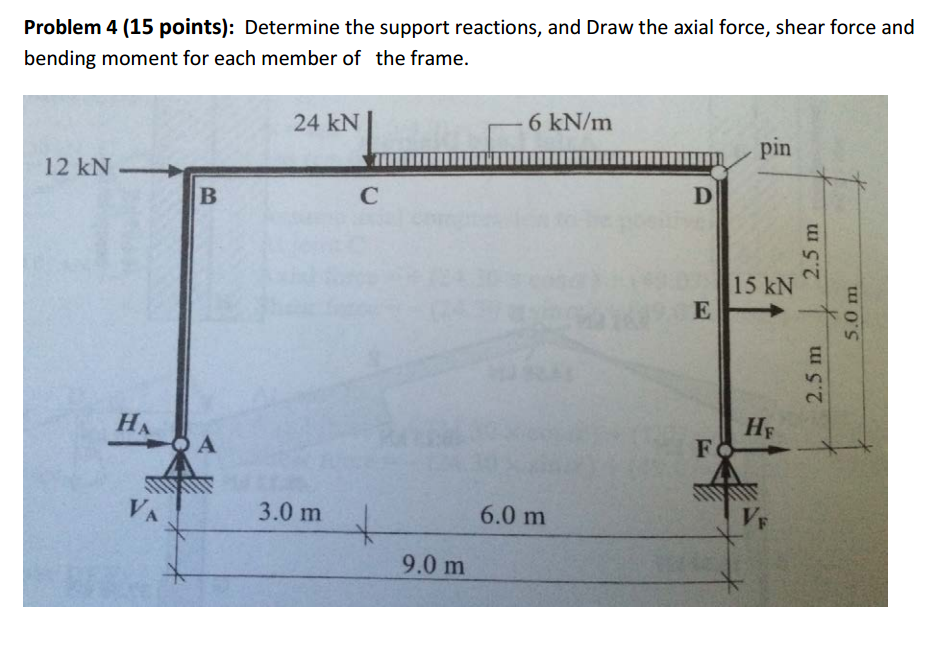 Solved: Determine The Support Reactions, And Draw The Axia... | Chegg.com