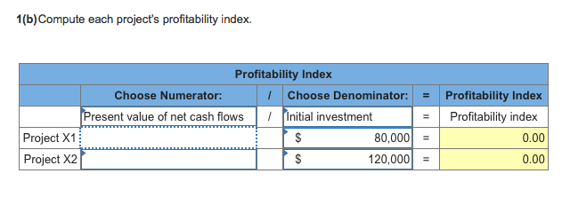 Solved Exercise 24-12 Net present value, profitability index | Chegg.com