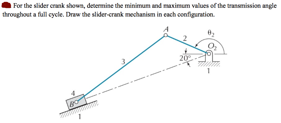 Solved determine the minimum and maximum values of the | Chegg.com