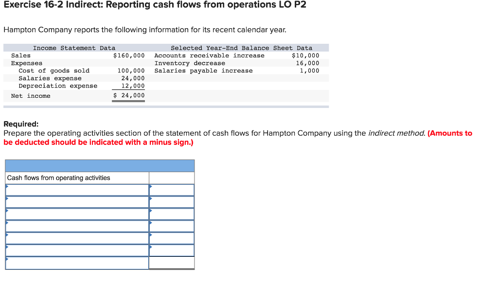 Solved Exercise 16-2 Indirect: Reporting cash flows from | Chegg.com