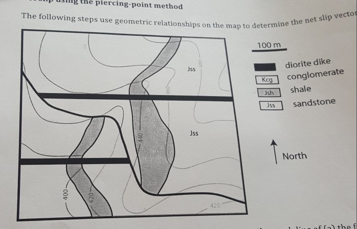 b usng the piercing-point method The following steps | Chegg.com