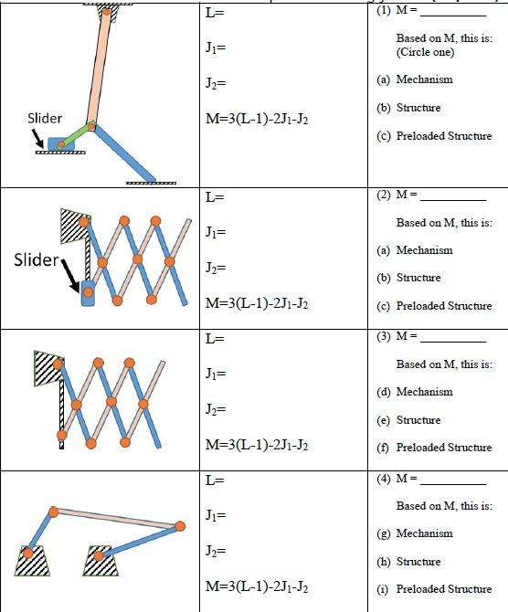 Solved Determine the mobility for each of the 4 mechanisms | Chegg.com Solved Determine the mobility for each of the 4 mechanisms | Chegg.com