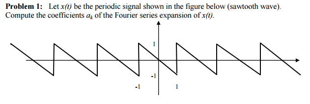 Solved Let x(t) be the periodic signal shown in the figure | Chegg.com