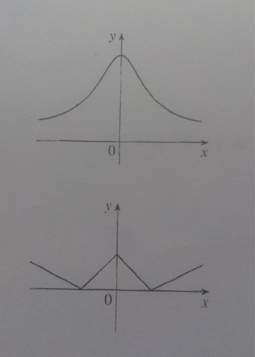Solved y x 0 | Chegg.com