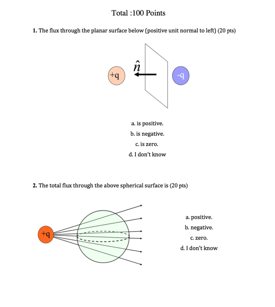 Solved Total :100 Points 1. The flux through the planar | Chegg.com