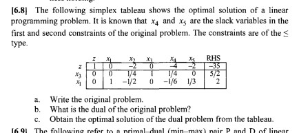 The following simplex tableau shows the optimal | Chegg.com