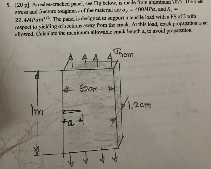 Solved 5. [20 pl. An edge-cracked panel, see Fig below, is | Chegg.com