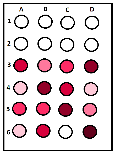 Solved Analyze the following Assay samples. A. ) | Chegg.com