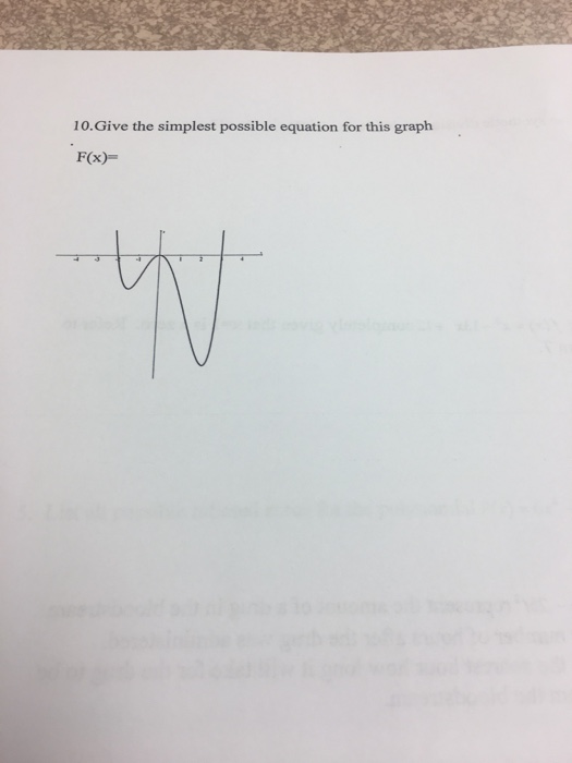 Solved Give the simplest possible equation for this graph | Chegg.com