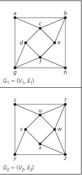 Solved Let G1 _ (V1, E1) and G2 _ (V2, E2) be the loop-free | Chegg.com