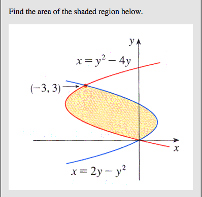 Solved Find the area of the shaded region below. 7 x=2y-y2 | Chegg.com