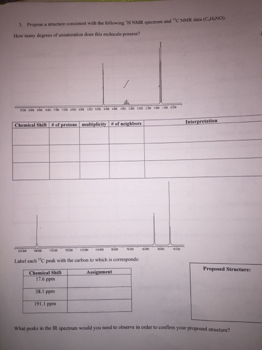 Solved 3. Propose a structure consistent with the following | Chegg.com