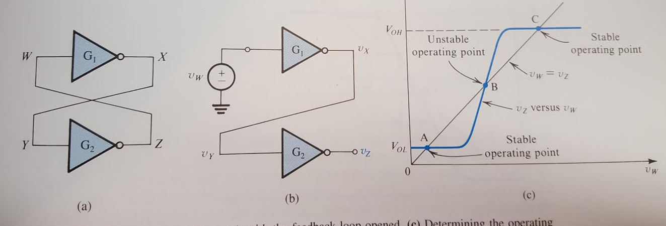 Solved Unstable operating point Stable operating point vz | Chegg.com