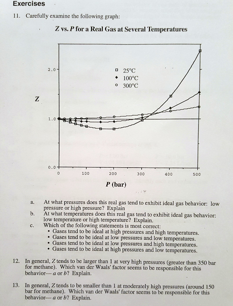 Solved Carefully examine the following graph: At what | Chegg.com