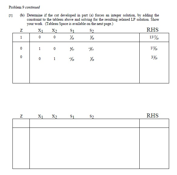 Consider The Following Integer Programming Problem 