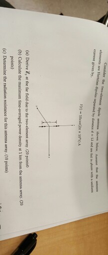 Solved consider the two element dipole Polexsepwraued shown | Chegg.com