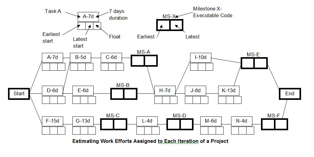 Solved A Big Challenge Facing Iterative Projects Is To Chegg solved-a-big-challenge-facing-iterative-projects-is-to-chegg