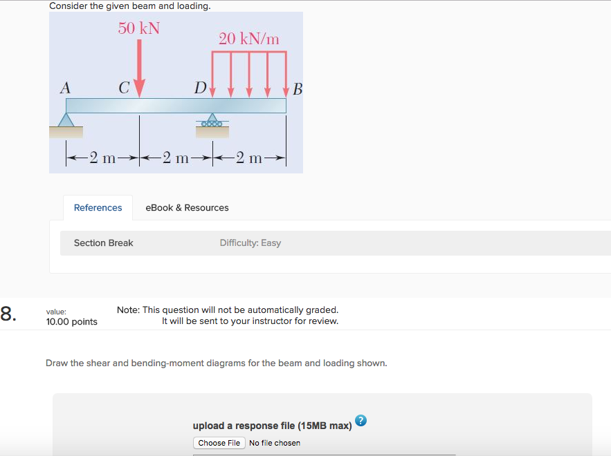 Solved Consider the given beam and loading. Draw the shear | Chegg.com