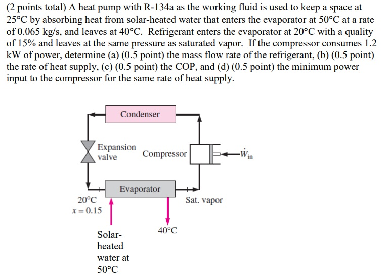 Solved A heat pump with R-134a as the working fluid is used | Chegg.com