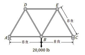 Solved The truss as shown below is simply supported at A and | Chegg.com