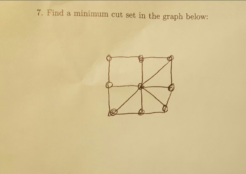 Solved 7. Find a minimum cut set in the graph below: | Chegg.com