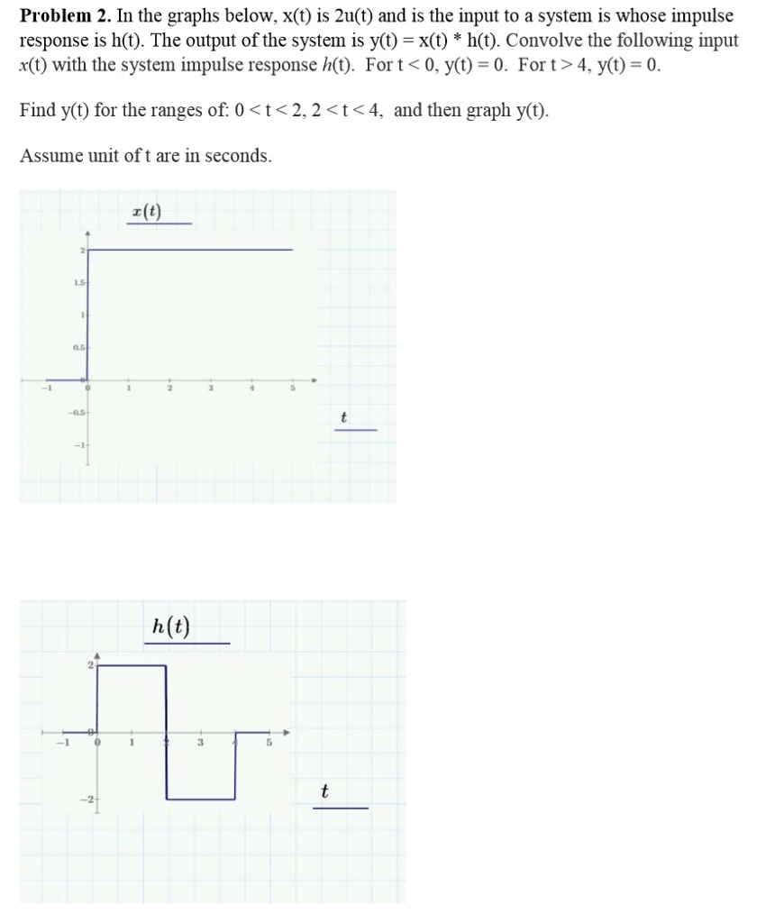 Solved Problem 2. In the graphs below, x(t) is 2u(t) and is | Chegg.com