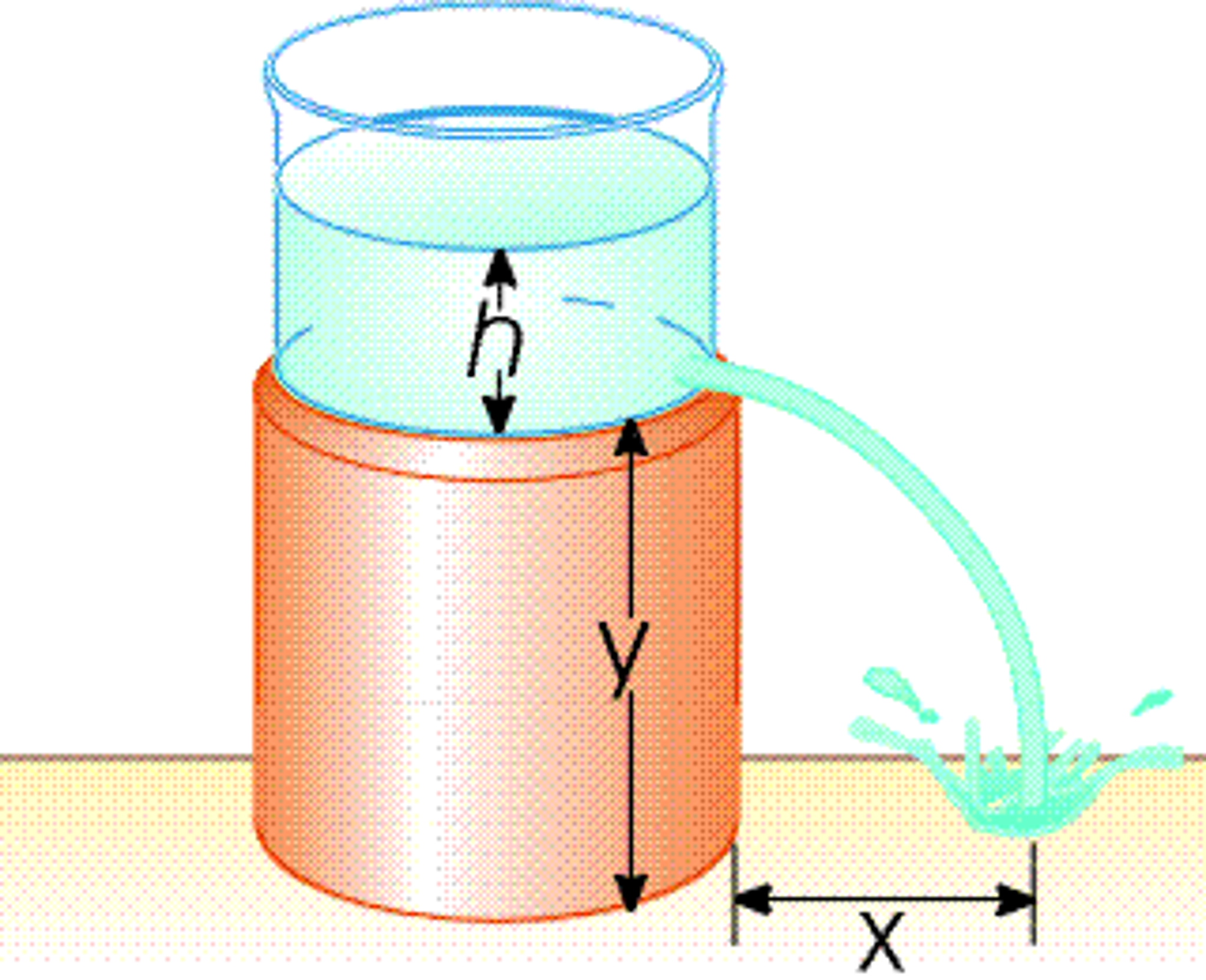 Solved A jet of water squirts out horizontally from a hole | Chegg.com