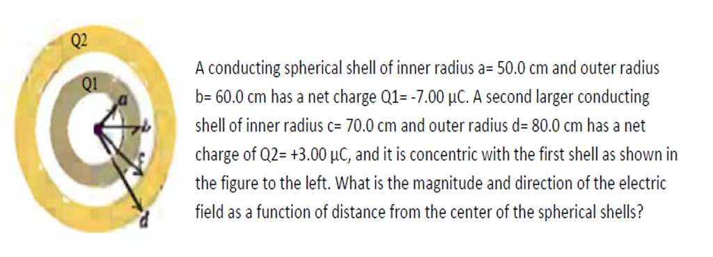 Solved A conducting spherical shell of inner radius a= 50.0 | Chegg.com