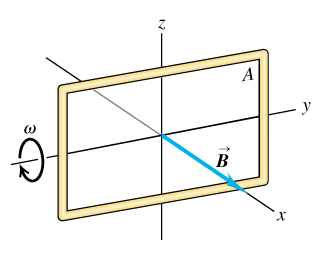 Consider the loop in the figure (Figure 1) . The area | Chegg.com