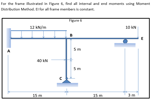 Solved For the frame illustrated in Figure 6, find all | Chegg.com