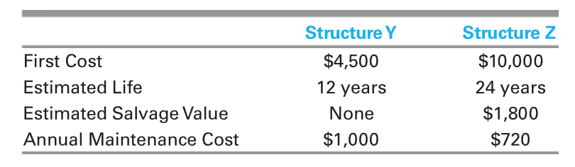 Solved Two storage structures, given code names Y and Z, are | Chegg.com