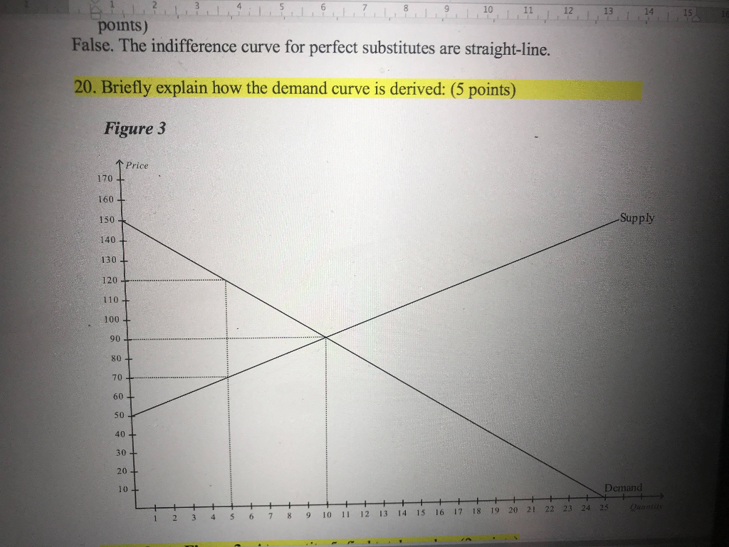 Solved 9 10 12 13 14 15 points False. The indifference curve | Chegg.com