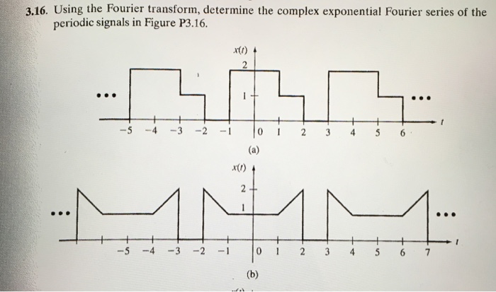 Solved Using the Fourier transform, determine the complex | Chegg.com