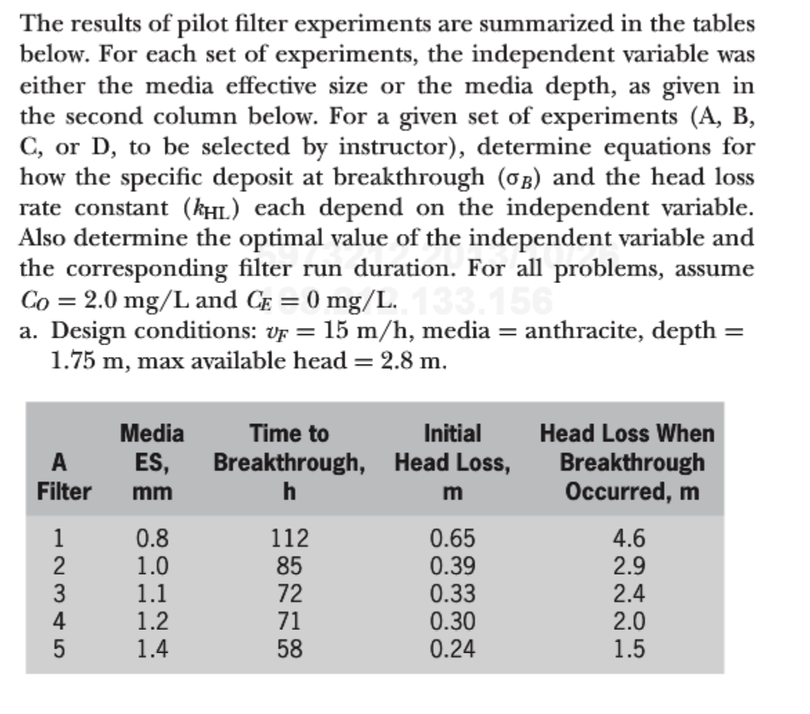 The results of pilot filter experiments are | Chegg.com